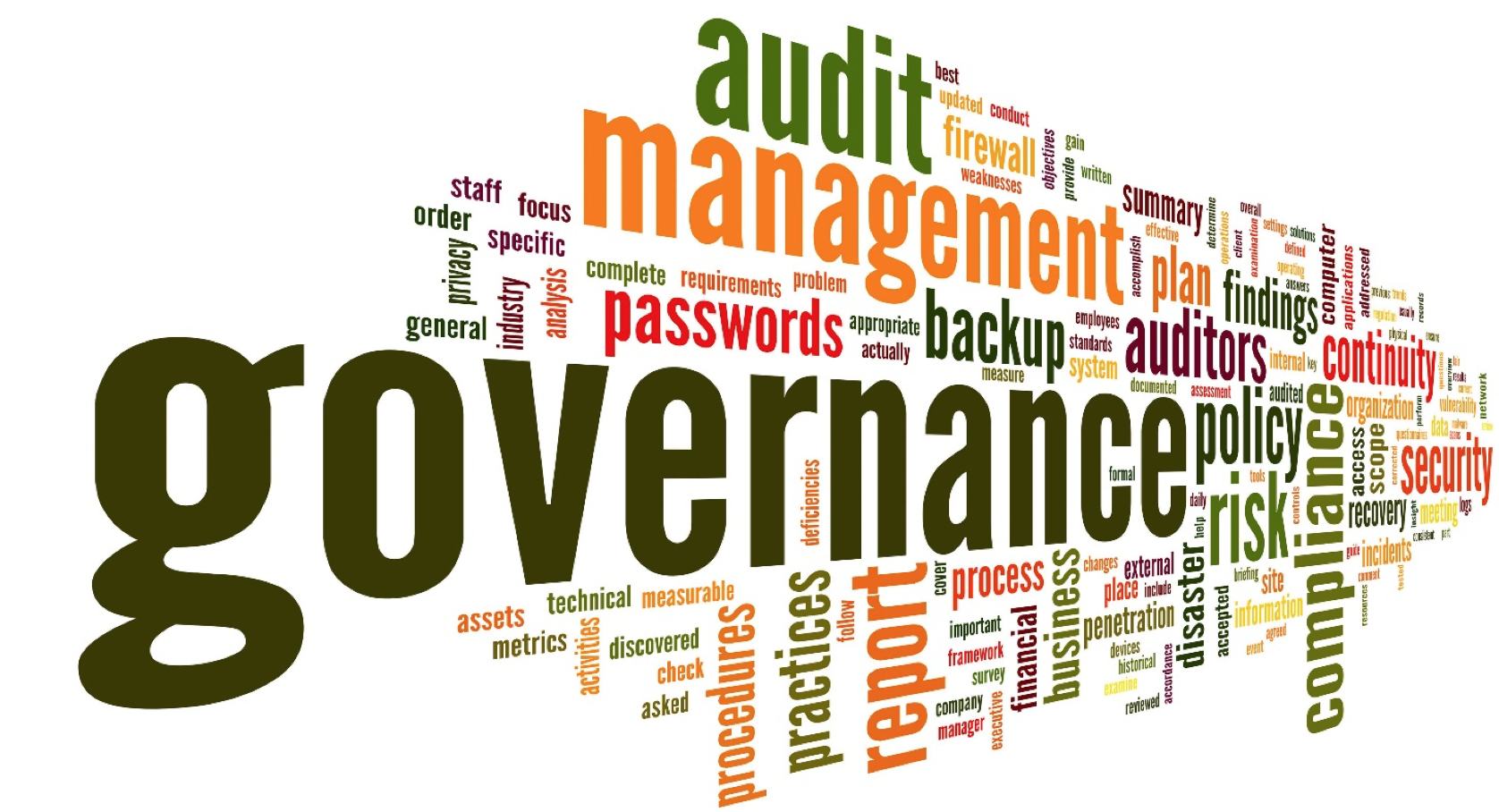 Governance, Risk & Compliance - usfti Governance, Risk & Compliance - usfti